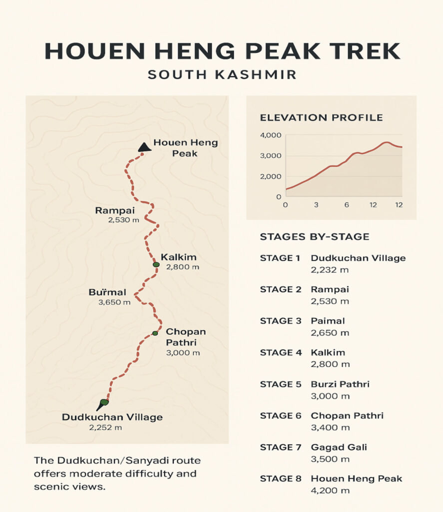 Houen Heng Peak Trek Adventure Kashmir